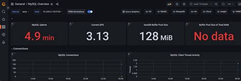 【云原生】mysql On K8s 环境部署 Csdn博客