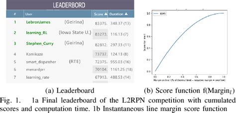 figure 1 from learning to run a power network challenge for training