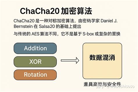 用 python 调用 js 密码加密算法生成的加密后数据和网页上生成的不一样是为什么？ 知乎