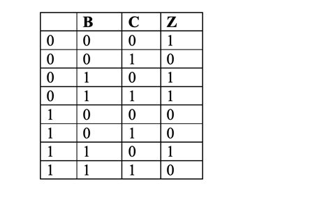 Solved For The Truth Table Given A Find The Disjunctive