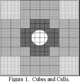 Figure From Aerodynamic Optimization Using Building Cube Method And Data Mining With Proper