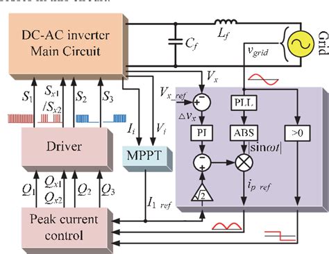 Figure 2 From A Single Stage Grid Connected Flyback Inverter With Power