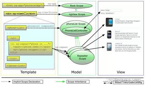 深入聊聊 Javascript 框架 知乎