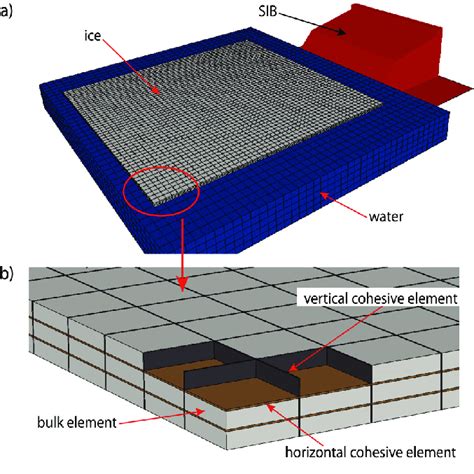 A Set Up Of The Finite Element Boundary Value Problem Including The Download Scientific