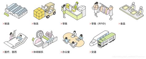 一物一码溯源防伪开源演示系统防伪码二维码系统源码 Csdn博客 一物一码溯源防伪开源演示系统防伪码二维码系统源码 Csdn博客