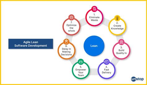 70 Agile Interview Questions And Answers For 2025 Unstop