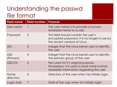 Ppt Linux Users And Groups Powerpoint Presentation Free Download