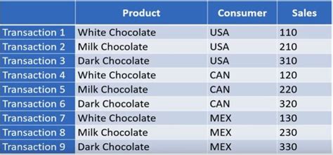 SUM Function Example Anaplan Community