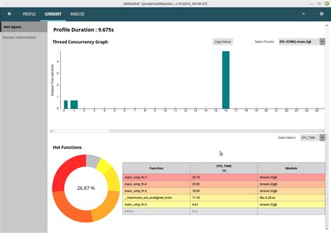Debugging And Performance Analysis UIUC NCSA Delta User Guide