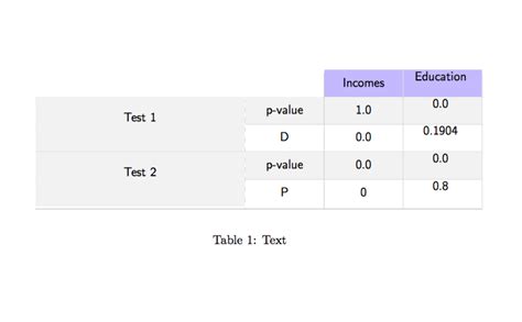 Alignment Inside The Table In Tabular TeX LaTeX Stack Exchange