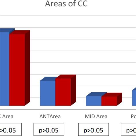 Normal Mri Myelination Progression Download Scientific Diagram
