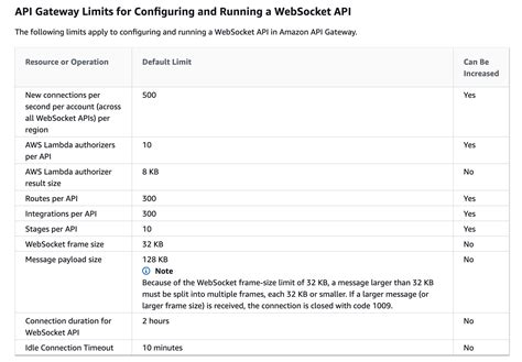 Amazon Web Services Is There Any Way To To Send Large File Through