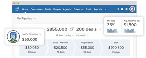 Pipelinedeals Overview And Magento 2 Integration Firebear