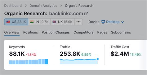 BEST Keyword Research Tools For SEO Reviews