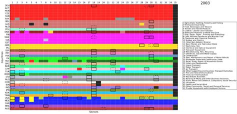 Community Detection And Community Core Detection Results In 2003 The