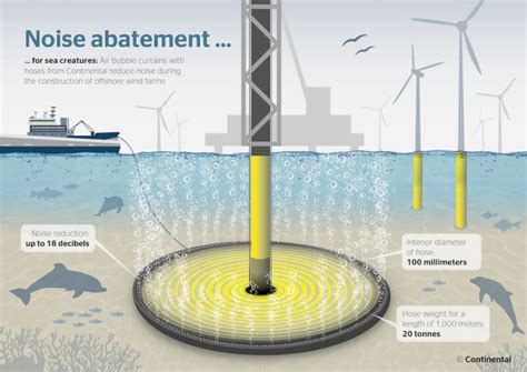 Reducing Noise And Vibrations For Pile Driving Applications Pile Buck Magazine