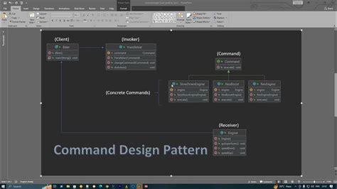 Understanding Command Design Pattern In Java Part 2 Implementation