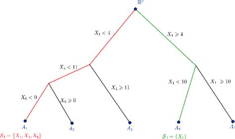 Figure 1 From Imputation Procedures In Surveys Using Nonparametric And Machine Learning Methods