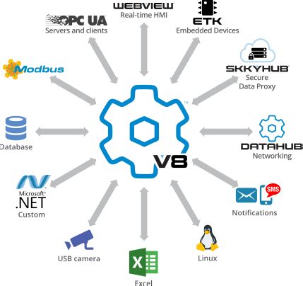 Secure OPC UA Connectivity OPC Connect