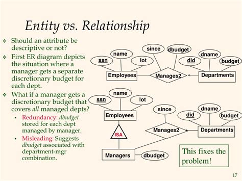 PPT The Entity Relationship Model PowerPoint Presentation Free Download ID