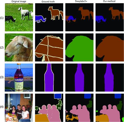 Comparison Of Deeplabv3 And Mfeafn Visualization Results On Pascal Voc