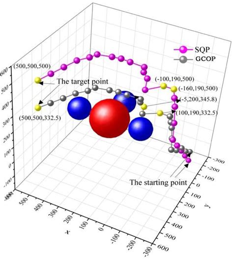 Micromachines Free Full Text Dynamic Analysis And Path Planning Of A Turtle Inspired