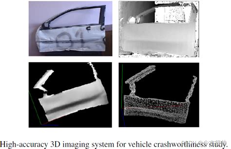 【论文阅读笔记】structured Light 3d Surface Imaging A Tutorial（结构光三维表面成像）3d结构光论文 Csdn博客