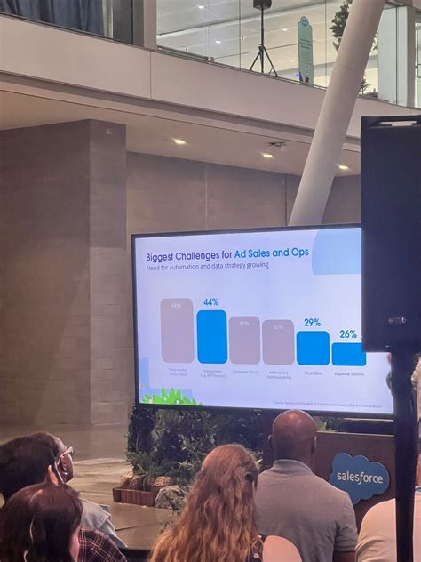 Shannan Robillard On Linkedin The Insights On The Biggest Ai And Data Challenges Shared