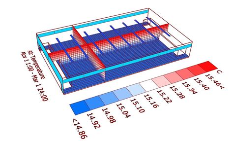 Temperature Gradient Honeybee Legacy Ladybug Tools Forum