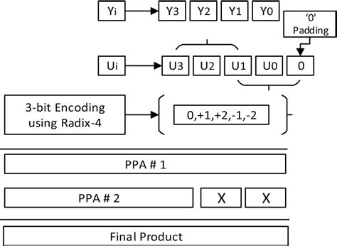 eight bit booth encoding and ppag download scientific diagram