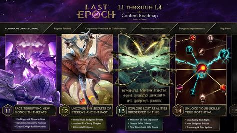 last epoch roadmap news last epoch forums