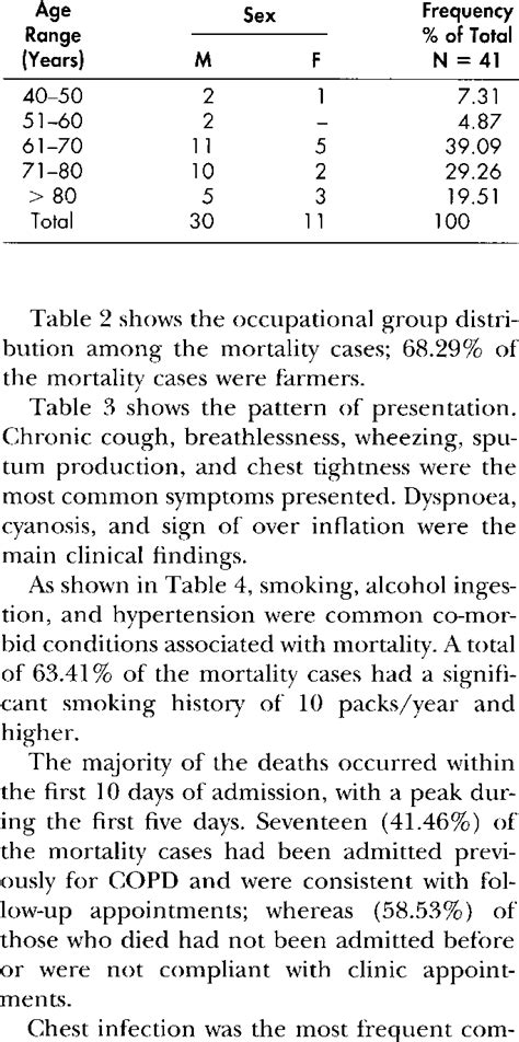Age And Sex Distribution Of COPD Mortalities Download Table