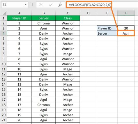 reverse vlookup in excel