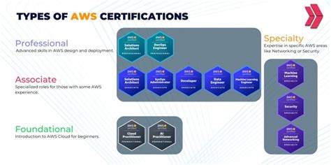 The Ultimate Guide To Aws Recertification Clarusway