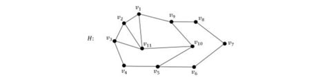 Solved A Explain How The Bfs Algorithm To Find Spanning