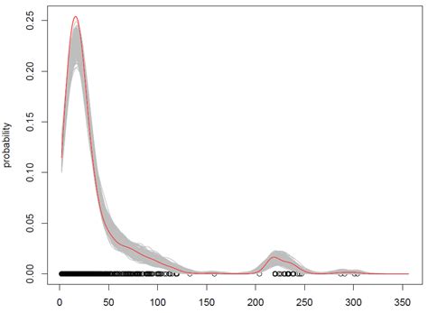 Distributions Simulate From Kernel Density Estimate Empirical PDF Cross Validated