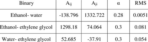 Binary Interaction Parameters Regressed For Ethanol Water Ethylene