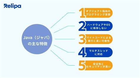 初心者向けjavaとは：5つの特徴と活用事例をわかりやすく解説 Ai・web3・システム開発