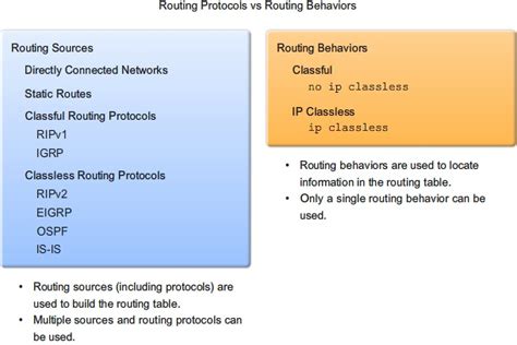 Ictechnotes The Routing Table A Closer Look