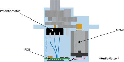 An Electrical Device With The Components Labeled