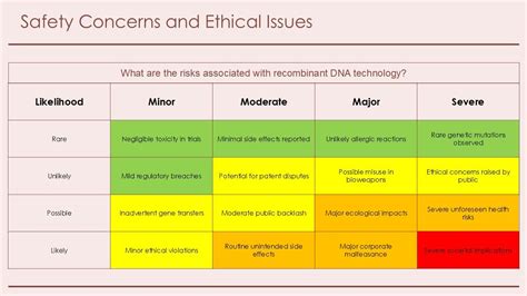Recombinant Dna Technology In Drug Production Ppt Structure Acp