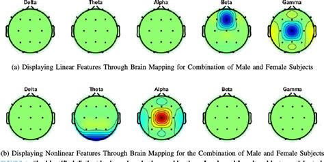 Figure 4 From Gender Differences In EEG Responses To Color And Black White Images Implications