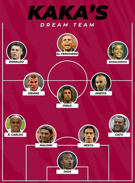 ჯგუფი ლეგენდარული ფეხბურთელები კაკას ე წ ოცნების გუნდი