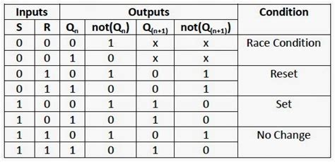 sr latch truth table