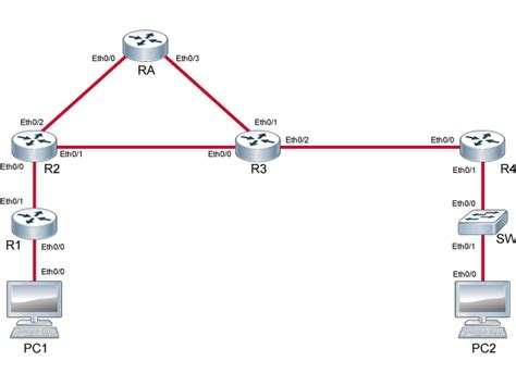Cisco Learning Labs For Ccnp Tshoot Lab Topologies