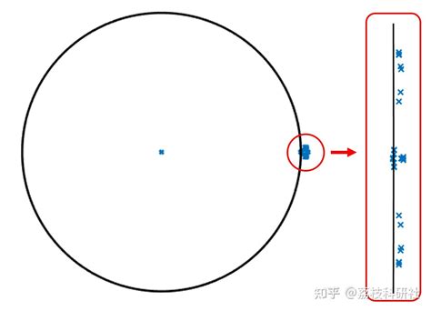Koopman MPC 基于数据驱动的学习和控制四旋翼无人机研究Matlab代码实现 知乎