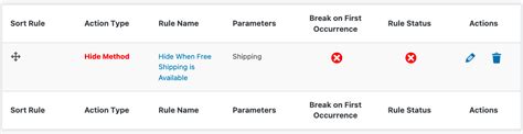 Ph Hide Shipping Methods And Rate Adjustment For Woocommerce