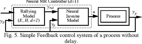 Figure 5 From Internal Model Control Using Neural Networks Semantic