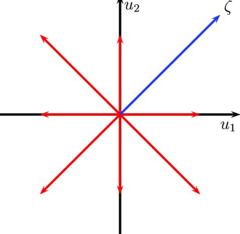 An Auxiliary Vector ζ For The Jk Residue Calculation Of Two String