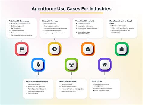 Getting Started with Salesforce Agentforce AI Agents: A Complete Guide